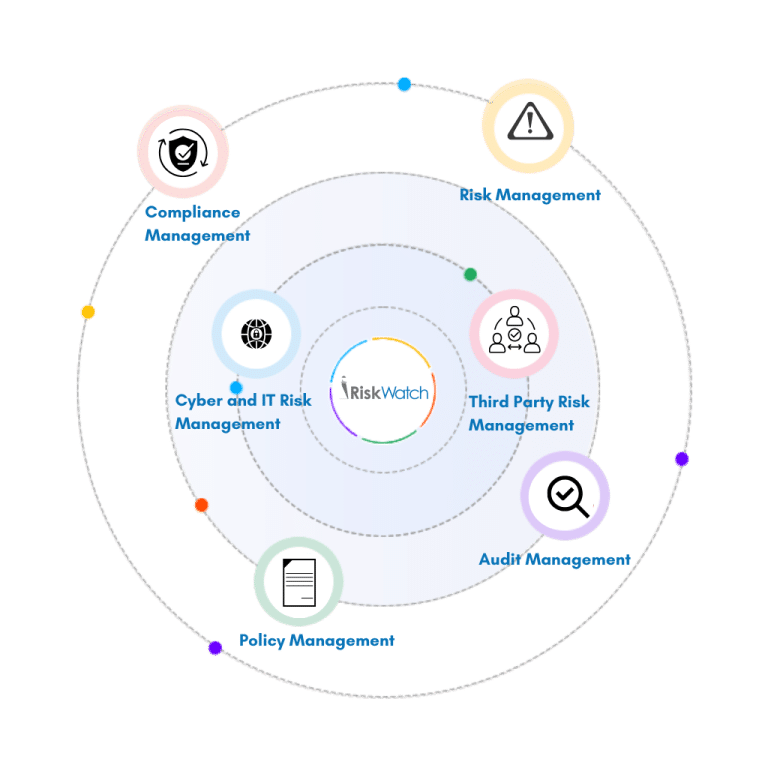 Best Risk and Compliance Assessment Software- RiskWatch